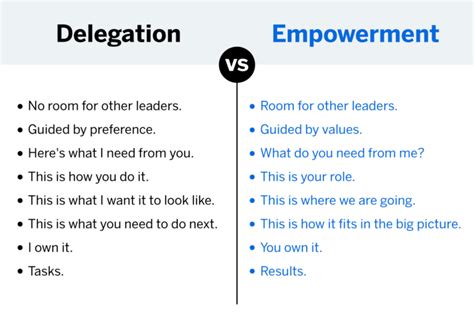 Empowering Employees