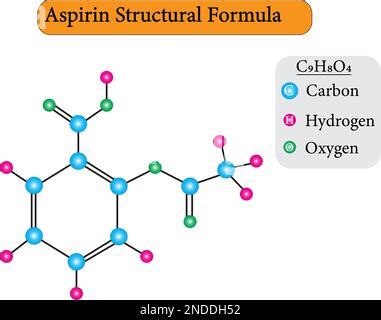 Estructura química de la aspirina o ácido acetilsalicílico C9H8O4