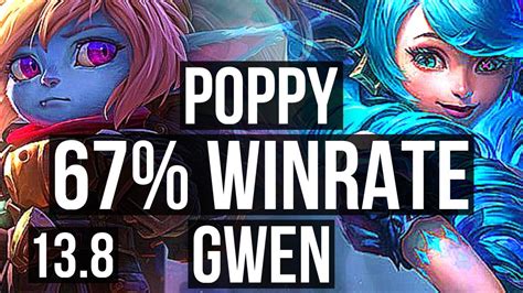 POPPY Vs GWEN TOP 7 1 11 67 Winrate 800K Mastery Dominating