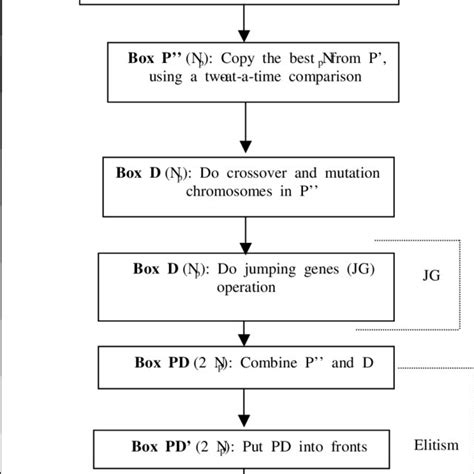 pdf applications of the non dominated sorting genetic algorithm nsga in chemical reaction