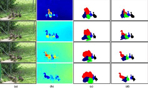 multi label motion segmentation using our framework for the sequence download scientific