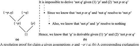 figure 1 from on explanation of propositional logic based argumentation system semantic scholar