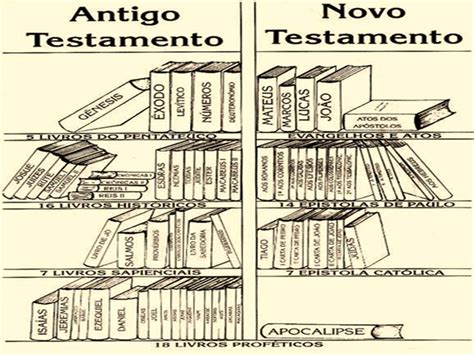 Em Quantas Partes Está Dividida A Bíblia