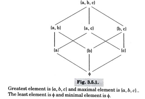 Unit Lattices Boolean Algebra In Discrete Structure Btech Aktu