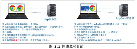 网络通信——tcp udp编程 网络编程udp和tcp函数 csdn博客