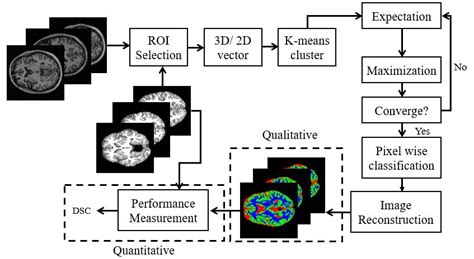 em pipeline · issue 1 · kamruleee51 multi modal mri image segmentation em algorithm · github