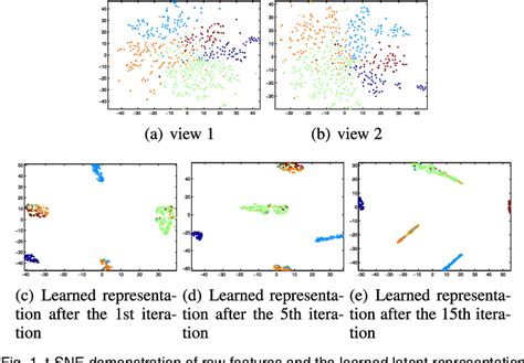 figure 1 from latent representation guided multi view clustering semantic scholar