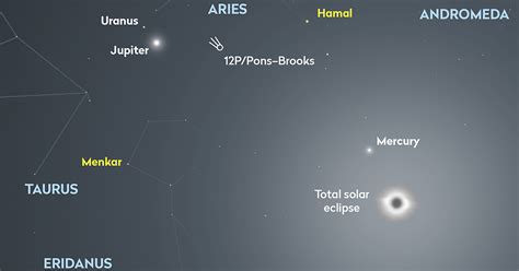 Comet 12P Pons Brooks May Be Visible During The April Eclipse BBC Sky