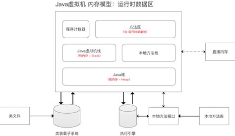 13 张图解 java 中的内存模型 csdn博客