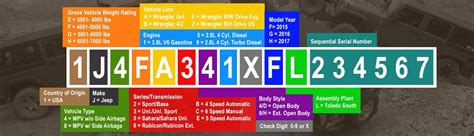 Jeep Vin Color Code