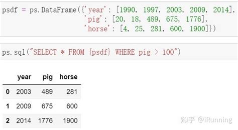 十分钟了解 Spark 上的 Pandas API三 其它 知乎