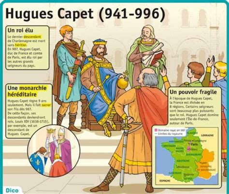 Educational infographic Fiche exposés Hugues Capet