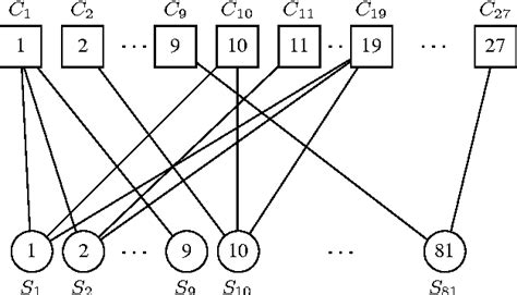 [pdf] multiple constraint satisfaction by belief propagation an example using sudoku semantic