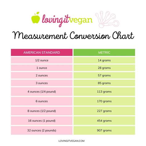 Ounces To Pounds Conversion Chart