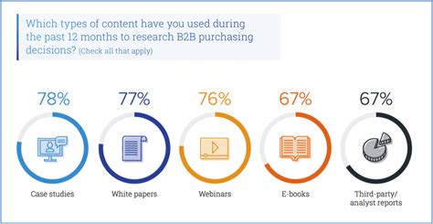 How To Write A Customer Success Story Amelia Thompson
