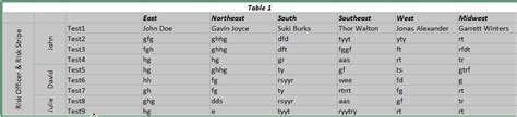 Need Help To Convert This Example Into Datatables Datatables Forums