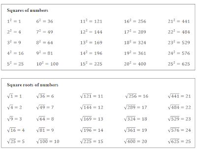 Mathematics Form 2 Chapter 2 Exercise With Answers Pdf Mathematics