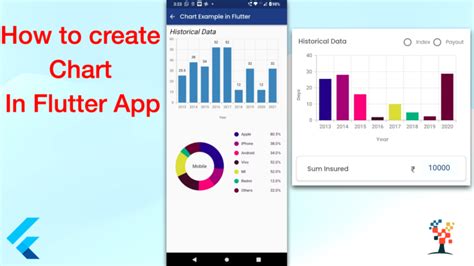 How To Create A Chart In The Flutter App Doripot