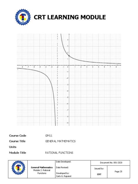 gen math week2 lm2 pdf function mathematics polynomial