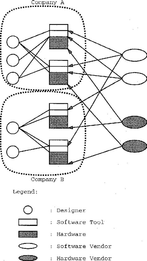 figure 1 from computing brokerage and its application in vlsi design semantic scholar