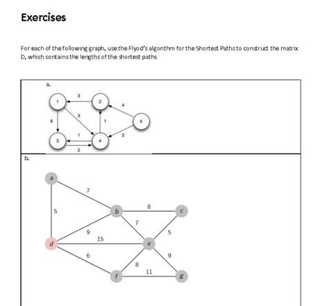 Solved For Each Of The Following Graphs Use Floyd S Chegg