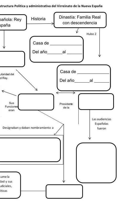 complementa el esquema estructura política y administrativa del