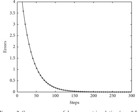 figure 1 from the relaxed gradient based iterative algorithm for the symmetric skew symmetric