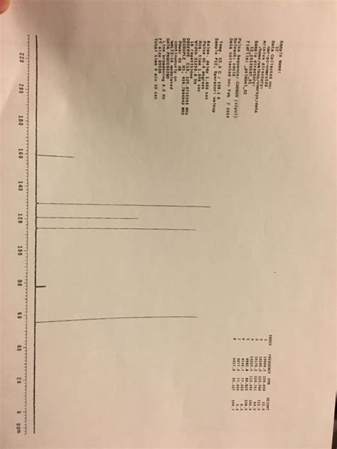 Solved 1 Assign The Peaks In The Following HNMR Spectrum Chegg