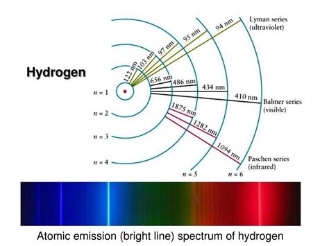 Visible Spectrum Wavelengths Chart