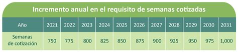 SISTEMA DE AFORES EN MÉXICO 2024 CONOCE QUE ES LO QUE TE OFRECE LA