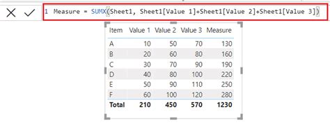 Power BI DAX SUM And SUMX Function How To Use Enjoy SharePoint