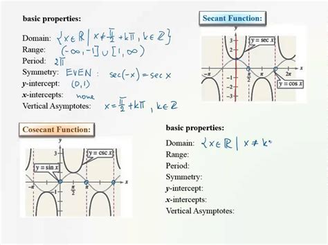 graphs of tangent cotangent cosecant and secant functions function worksheets