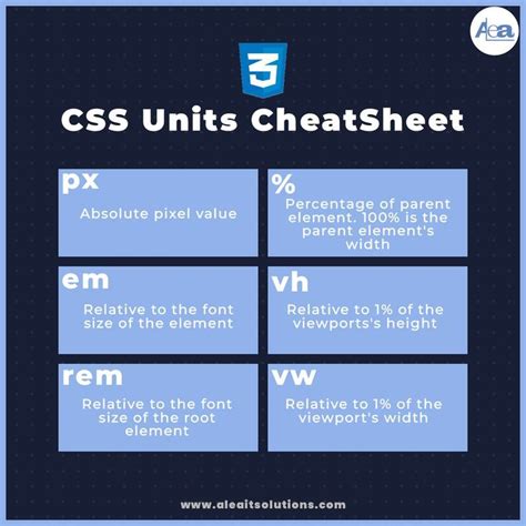 Css Units Cheatsheet In Css Tutorial Coding Tutorials Css