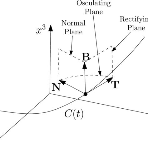 pdf principles of differential geometry