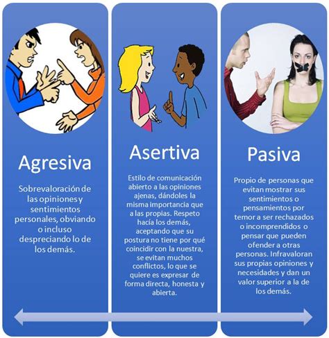Estilos de comunicación Importancia de la comunicacion Comunicacion