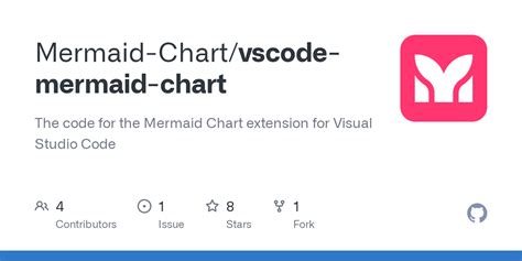 GitHub Mermaid Chart Vscode Mermaid Chart The Code For The Mermaid
