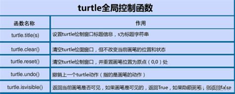 turtle具体详解 python中的turtle库是模块还是包 csdn博客