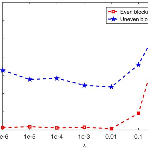 the robustness of block‐irls algorithm download scientific diagram