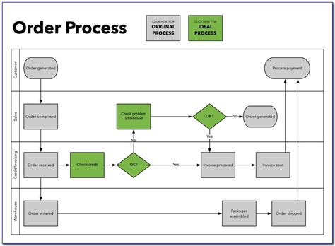 The Ultimate Guide To Creating A Sample Swimlane Diagram Step By Step