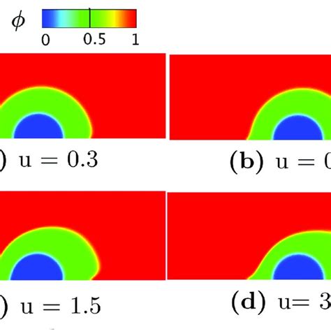 comparison of simulation results between 2d and 3d models the 3d download scientific diagram