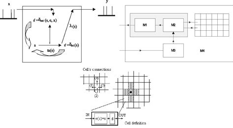 figure 1 from parallel environment for devs and cell devs models semantic scholar