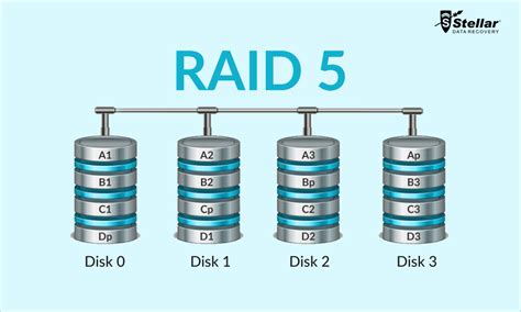 Best Of The Best Tips About How To Recover Data From Raid 5