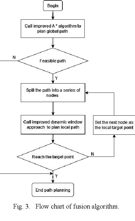 figure 3 from path planning of mobile robots based on the fusion of an improved a algorithm and