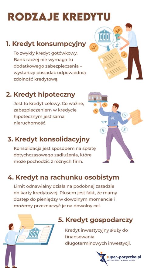 Rodzaje kredytów przewodnik po ofertach banków