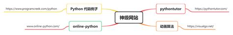 python学习视频推荐，知乎，b站视频太多了，推荐一下好的python课程视频？ 知乎
