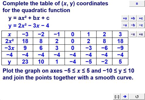 graphs of quadratic and cubic functions teaching resources