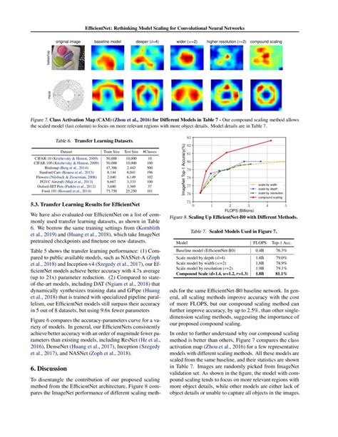 efficientnet rethinking model scaling for convolutional neural networks deepai