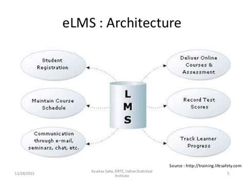 lms system architecture application architectures try to ensure that download scientific