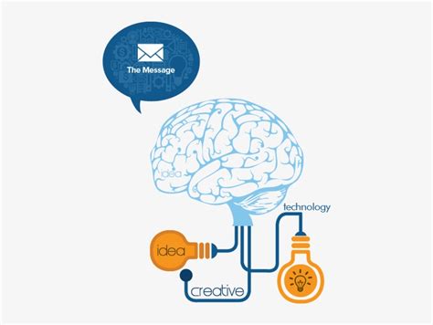 Idea Brain Png Clipart