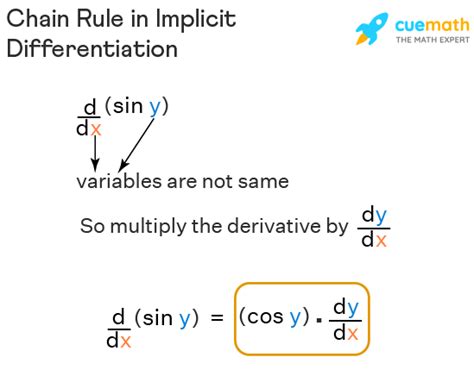 implicit differentiation examples implicit derivative
